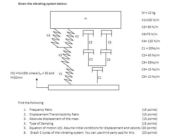 Solved Given the vibrating system below: M=10 kg K1=100 | Chegg.com