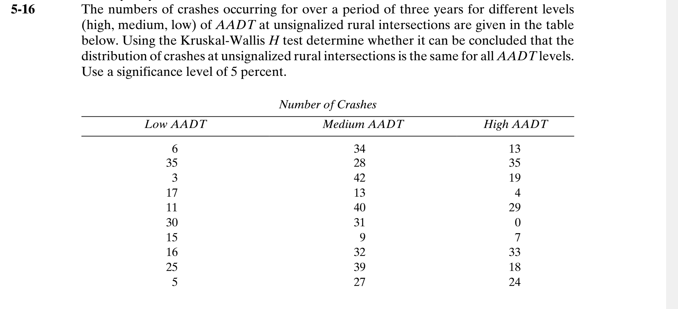 Solved 5-16 The numbers of crashes occurring for over a | Chegg.com