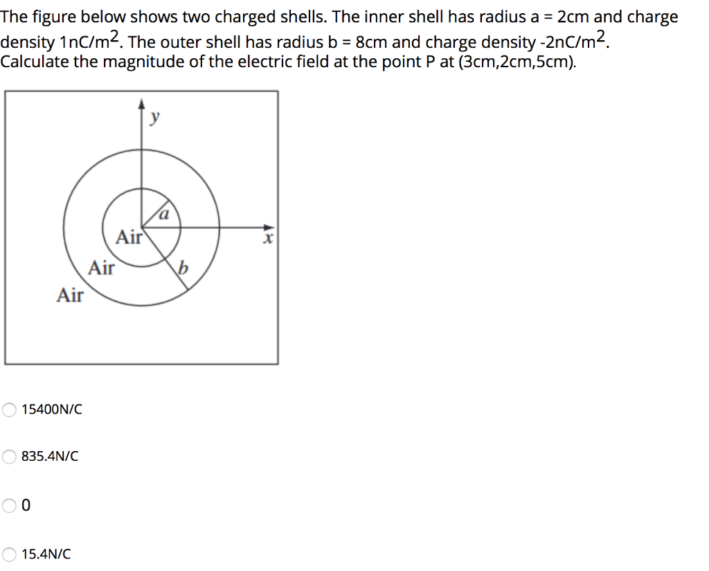 Solved The figure below shows two charged shells. The inner | Chegg.com