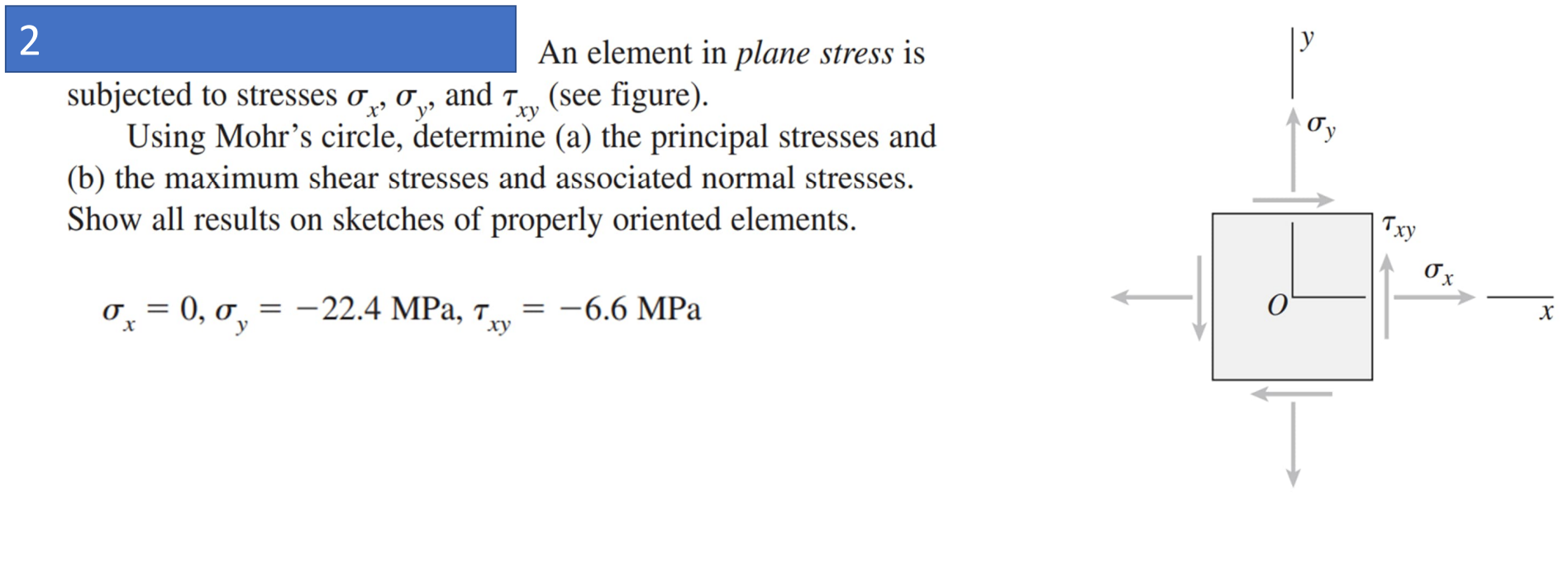 Solved An element in plane stress is subjected to stresses | Chegg.com
