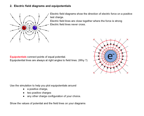 Solved 2. Electric field diagrams and equipotentials | Chegg.com