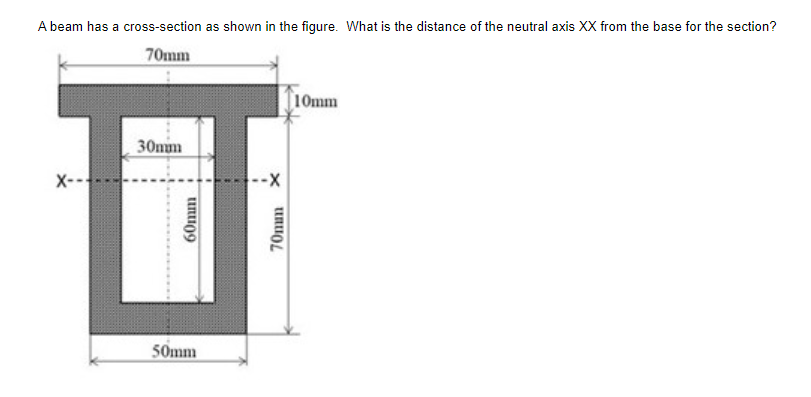 Solved A beam has a cross-section as shown in the figure. | Chegg.com