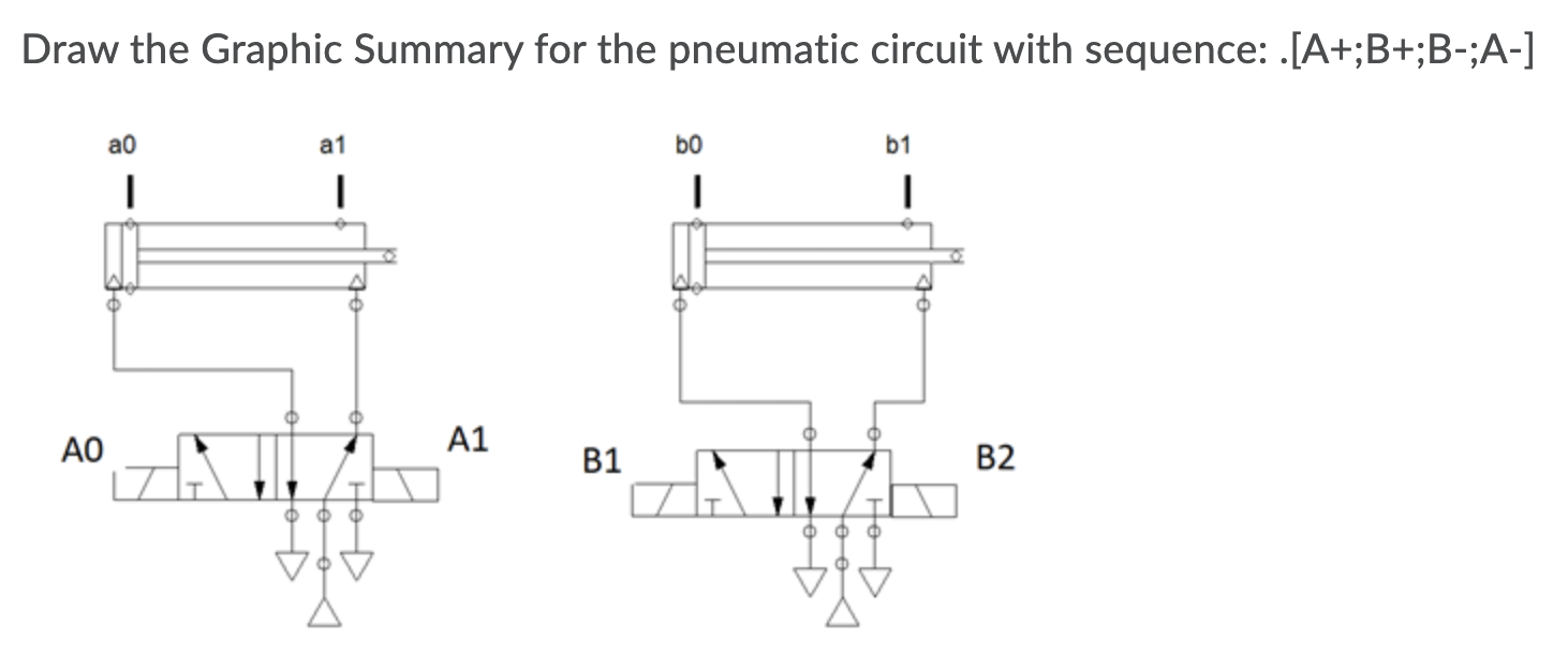 Solved Draw the Graphic Summary for the pneumatic circuit | Chegg.com