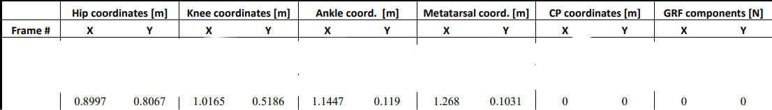 Solved Table A3: Anthropometric dataConsider lower limb | Chegg.com