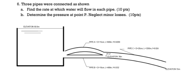 Solved 6. Three pipes were connected as shown a. Find the | Chegg.com