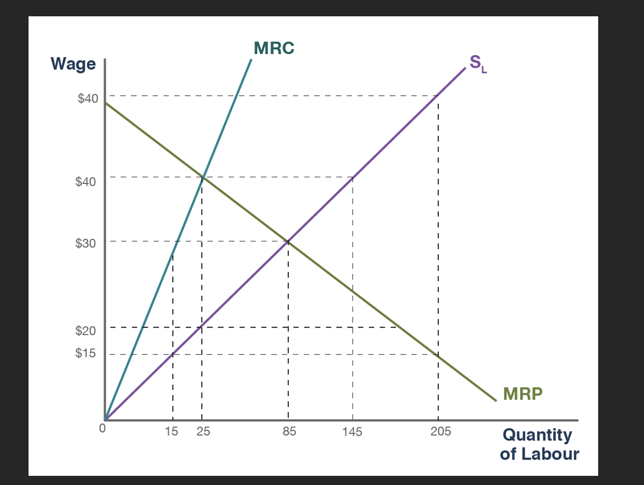 Solved I need help with c, ﻿g, ﻿and j. ﻿Yksi is a monops | Chegg.com