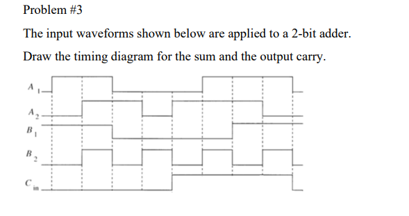 Solved The input waveforms shown below are applied to a | Chegg.com