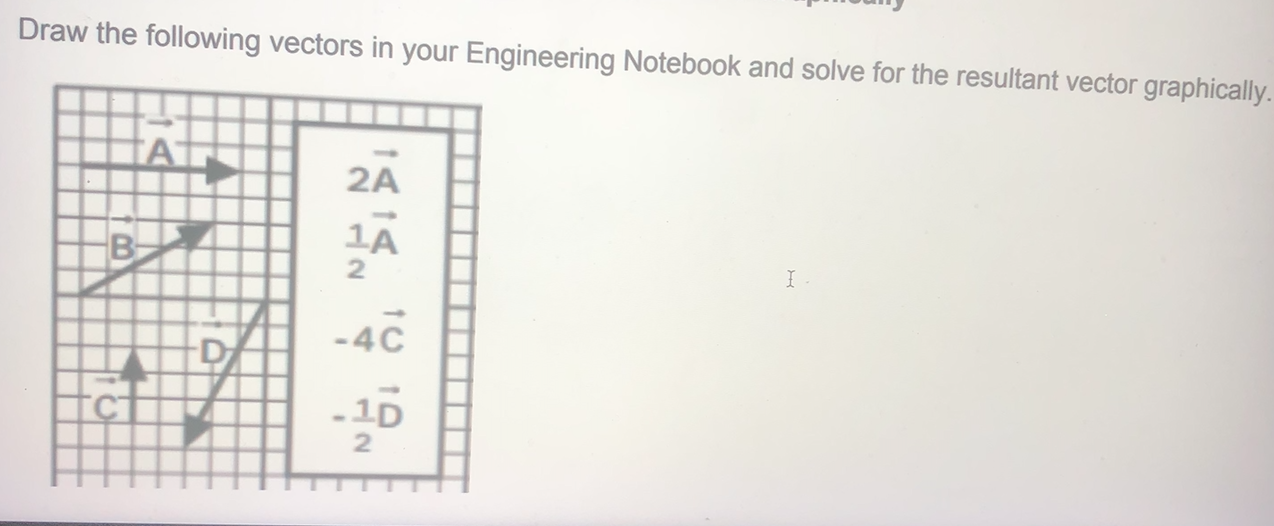 Solved Draw the following vectors and solve for the | Chegg.com