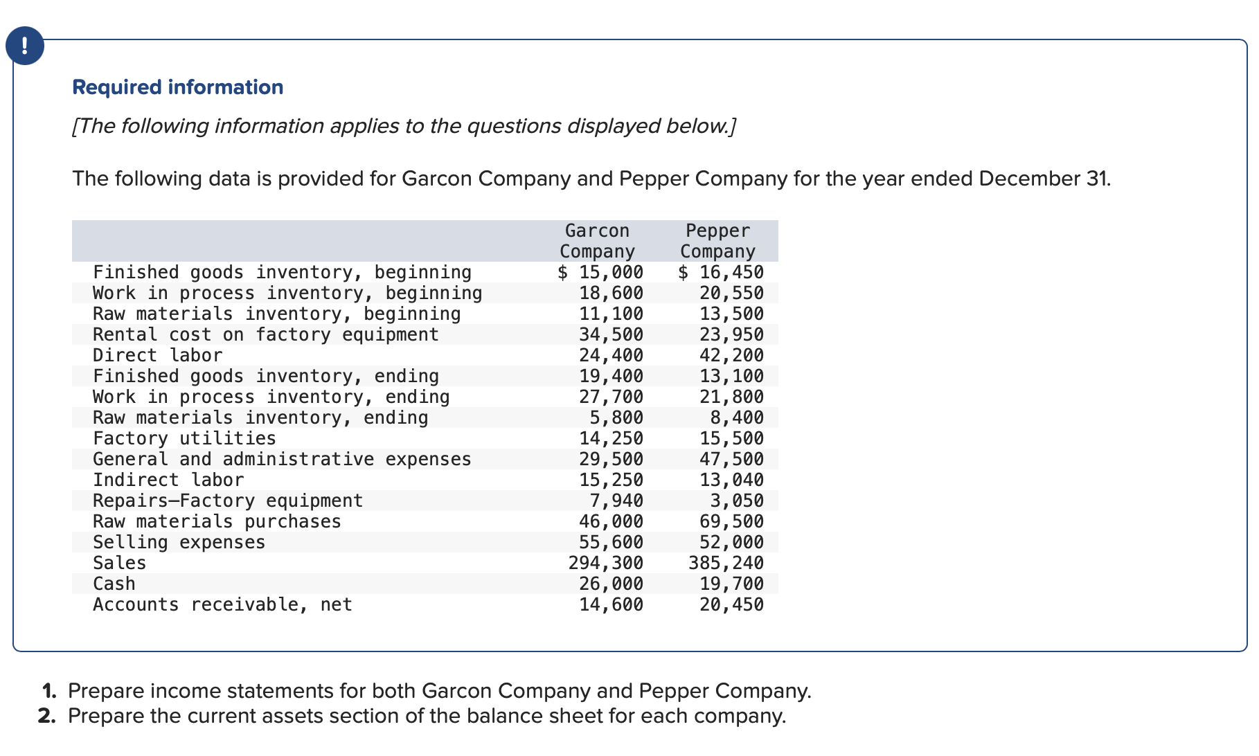 Prepare the current asset section of the balance | Chegg.com
