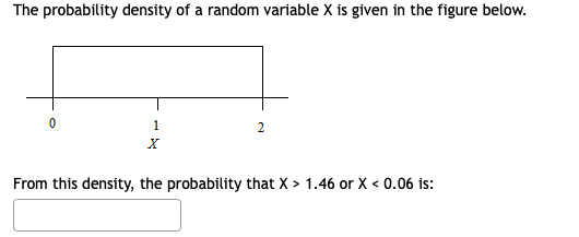 Solved The probability density of a random variable X is | Chegg.com