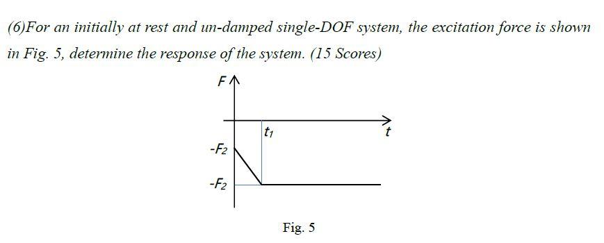 Solved (6)For an initially at rest and un-damped single-DOF | Chegg.com