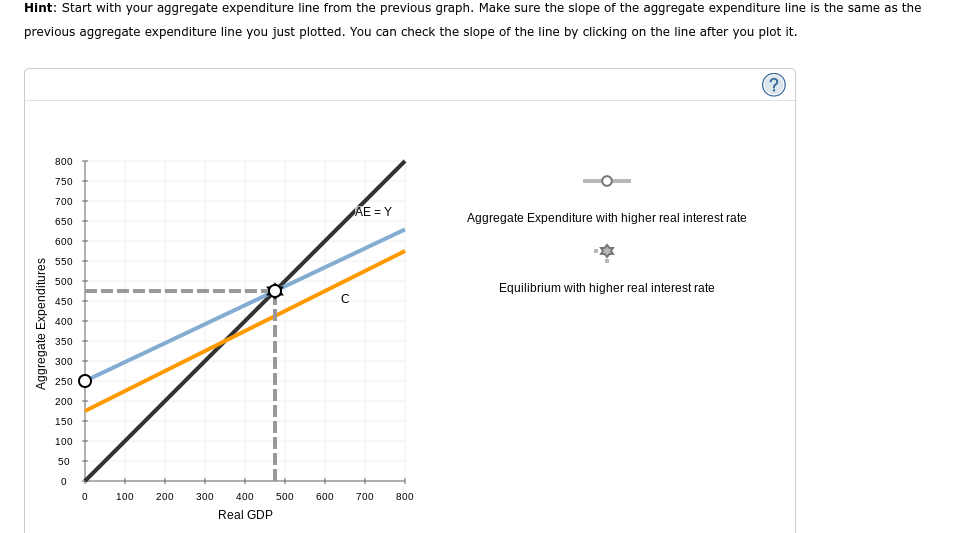 Solved The following graph shows the consumption function | Chegg.com