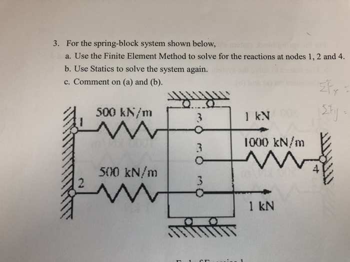 Solved 3. For the spring-block system shown below, a. Use | Chegg.com