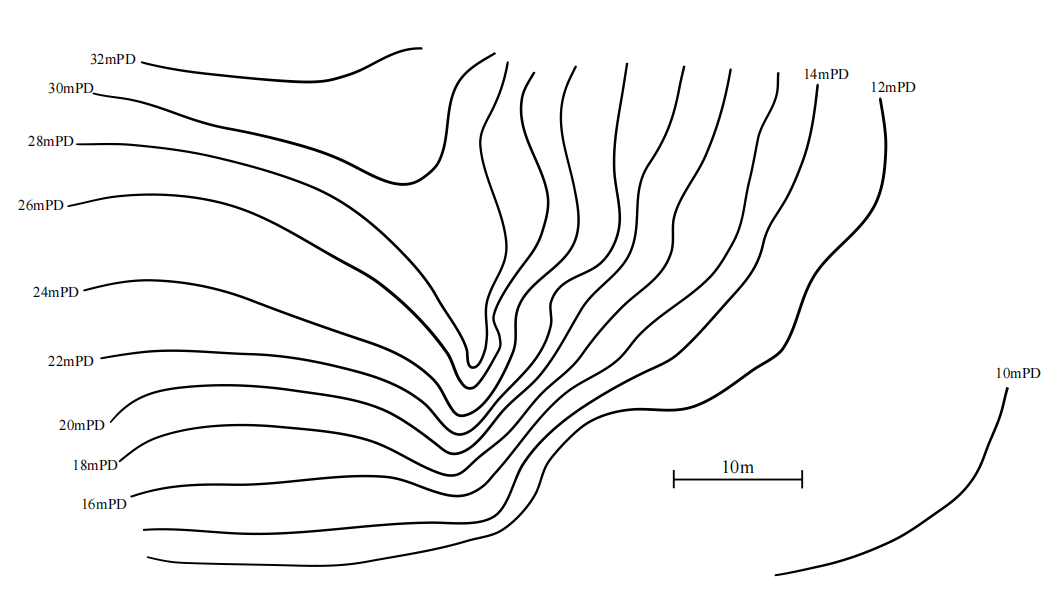 Find out the factor of safety of the slope forming | Chegg.com