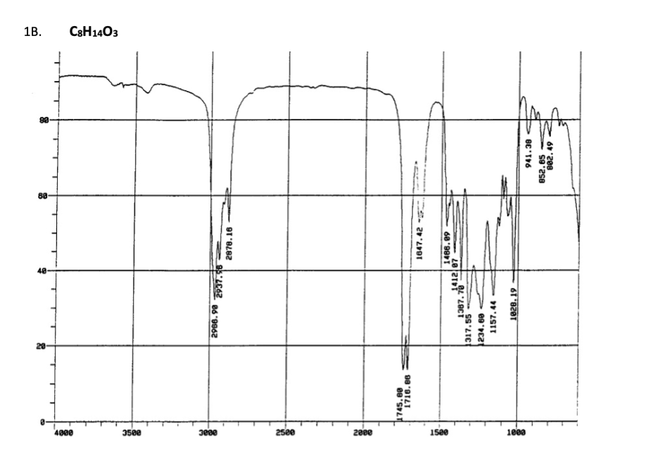 Solved For each do the following: calculate the index of | Chegg.com