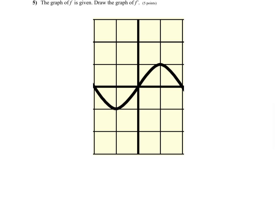 Solved 5) The graph of f is given. Draw the graph of f′. (5 | Chegg.com