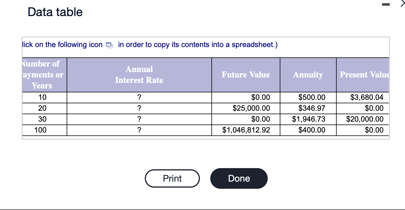 Solved Data table ick on the following icon in order to | Chegg.com
