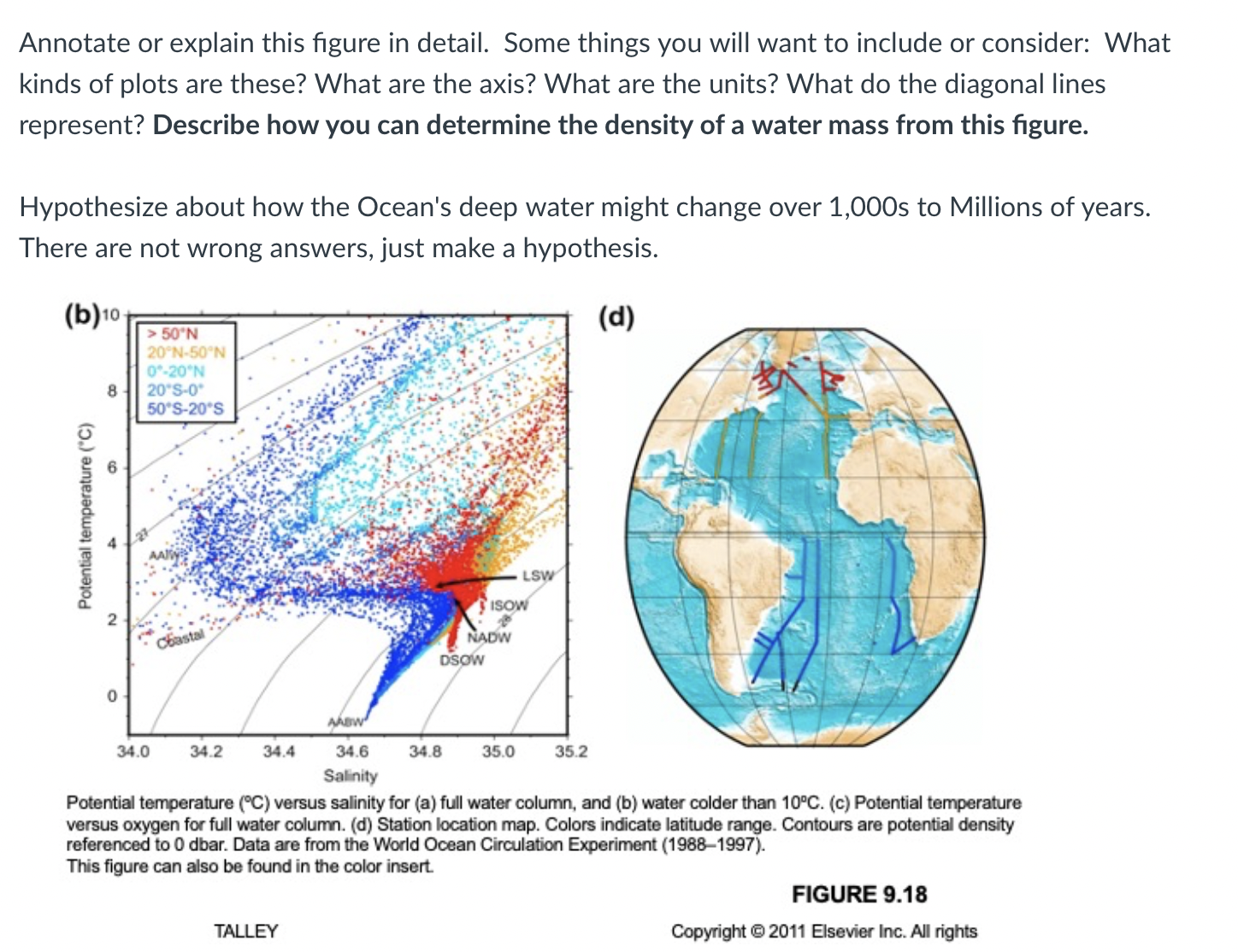 Solved Annotate or explain this figure in detail. Some | Chegg.com