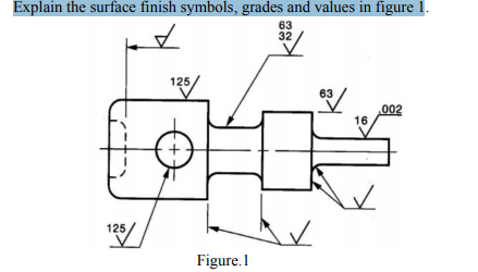 Solved Explain the surface finish symbols, grades and values | Chegg.com