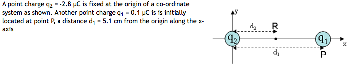 Solved A point charge q2°-28 μC is fixed at the origin of a | Chegg.com