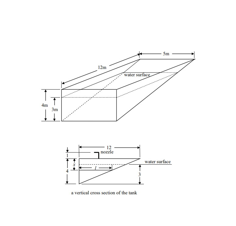Solved A tank of the shape of a prism is as shown in this | Chegg.com
