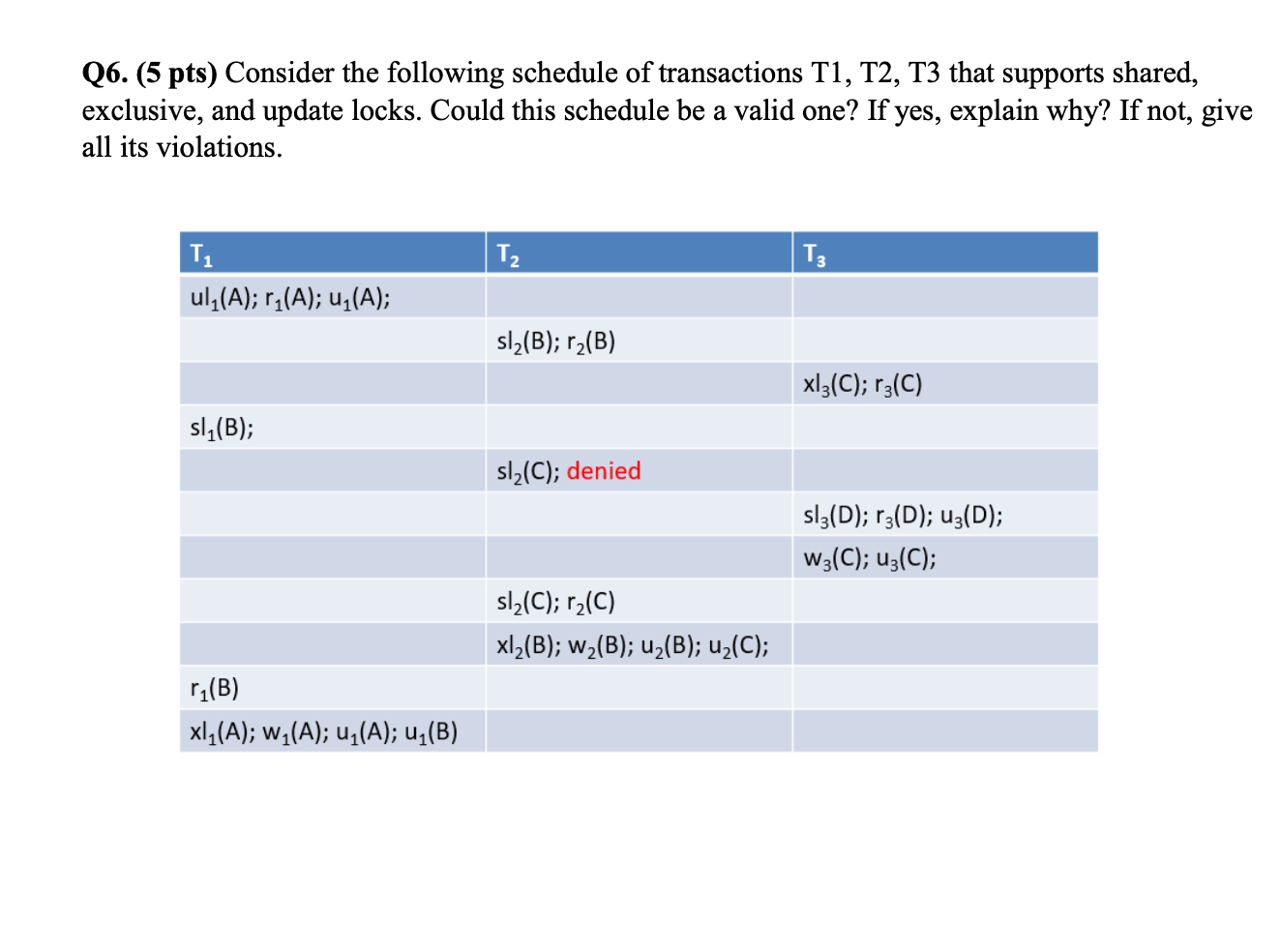 Solved 26. (5 pts) Consider the following schedule of | Chegg.com