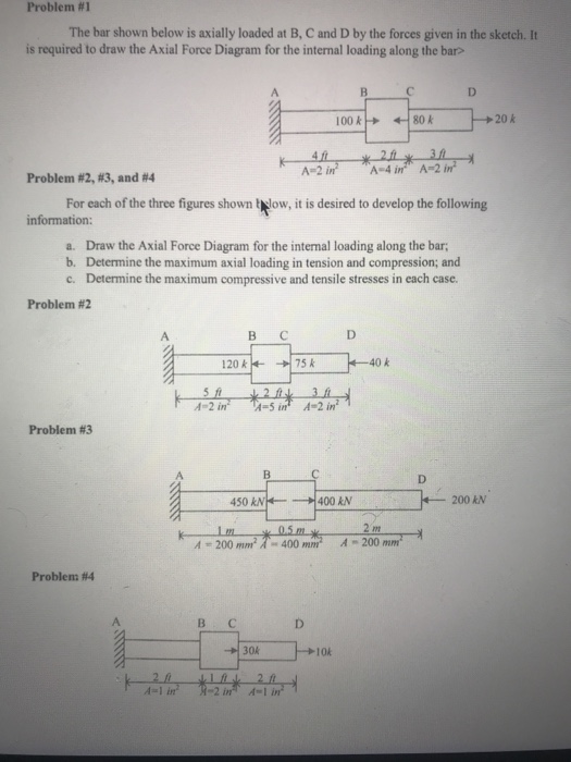Solved Problem #1 The bar shown below is axially loaded at | Chegg.com