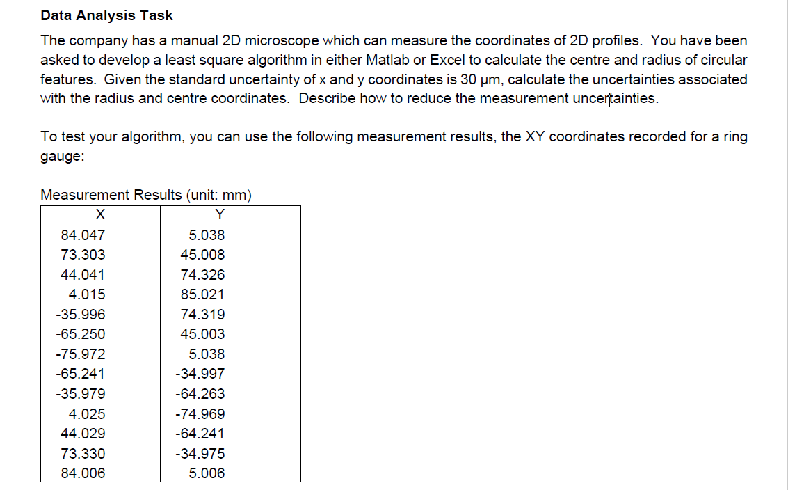 Solved Data Analysis Task The company has a manual 2D | Chegg.com