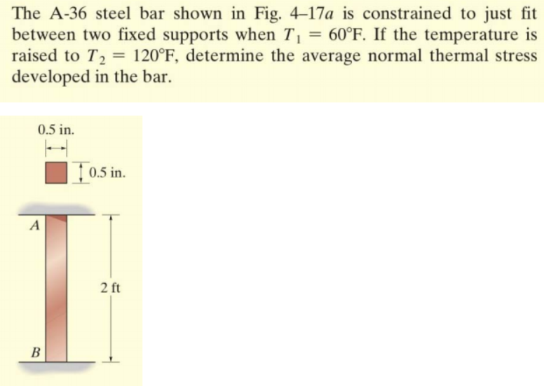 Solved The A-36 steel bar shown in Fig. 4-17a is constrained | Chegg.com