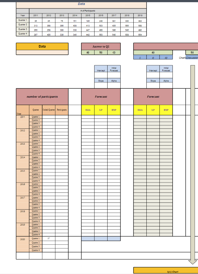 Solved Q1) ﻿ForecastUse the following three forecast methods | Chegg.com