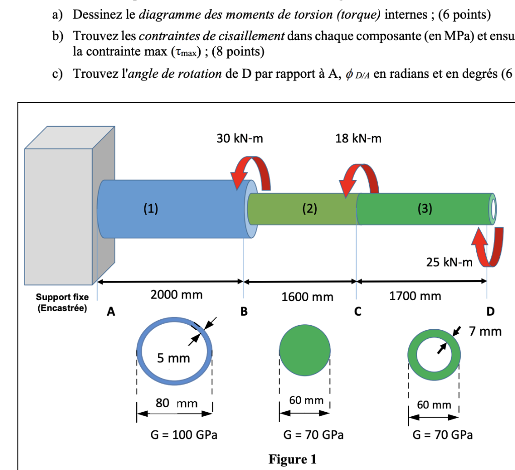 Solved Consider the torsion component shown in Fig. 1: a) | Chegg.com