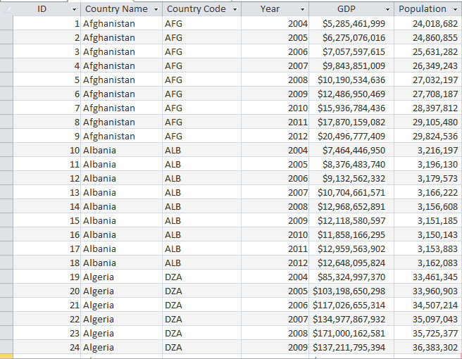 Solved Answer the following question to analyze the database | Chegg.com