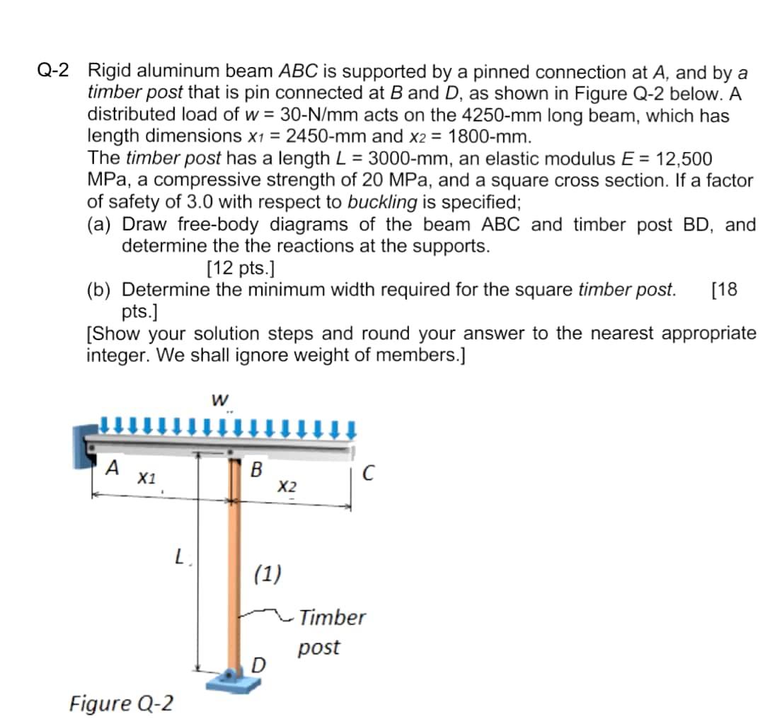 Solved Q-2 Rigid aluminum beam ABC is supported by a pinned | Chegg.com