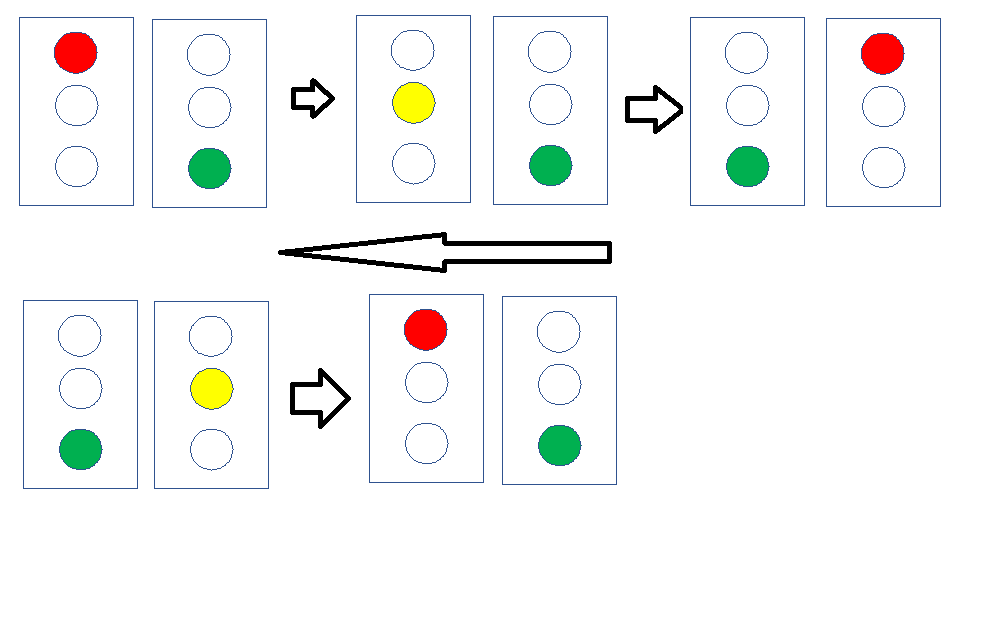 TIA portal siemens traffic light programming could | Chegg.com
