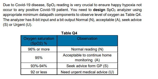 Solved Due to Covid-19 disease, SpO2 reading is very crucial | Chegg.com