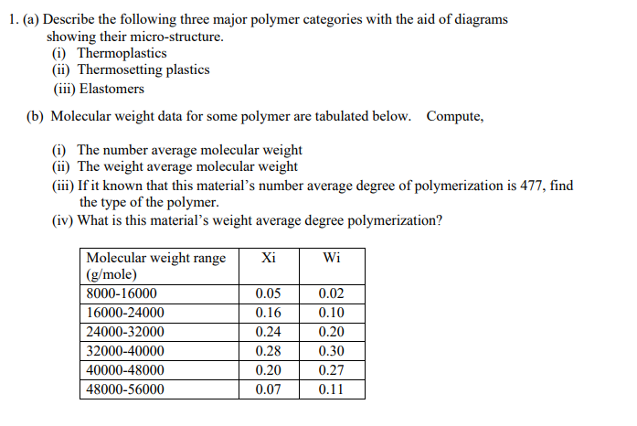 Solved (a) Describe the following three major polymer | Chegg.com