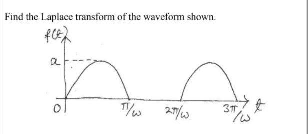 Solved Find the Laplace transform of the waveform shown. | Chegg.com