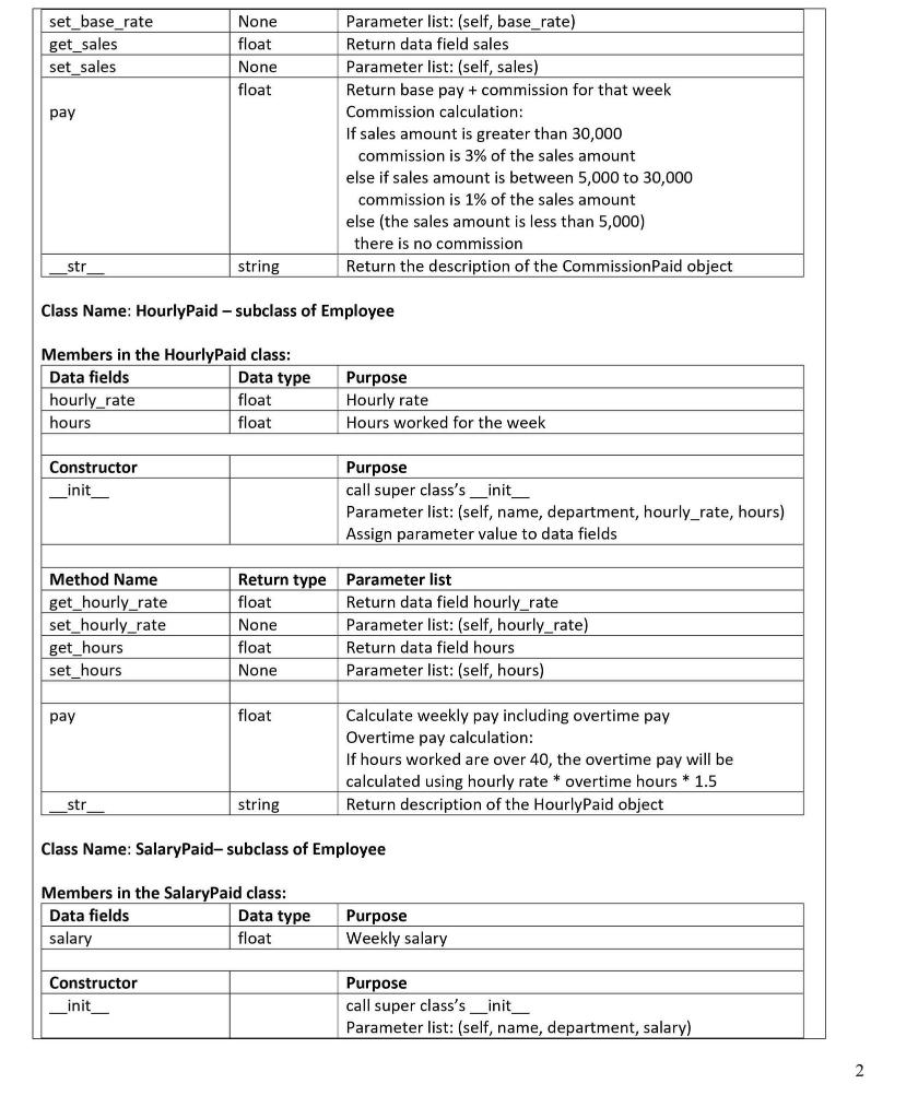 Solved Payroll Classes Inheritance And Polymorphism 