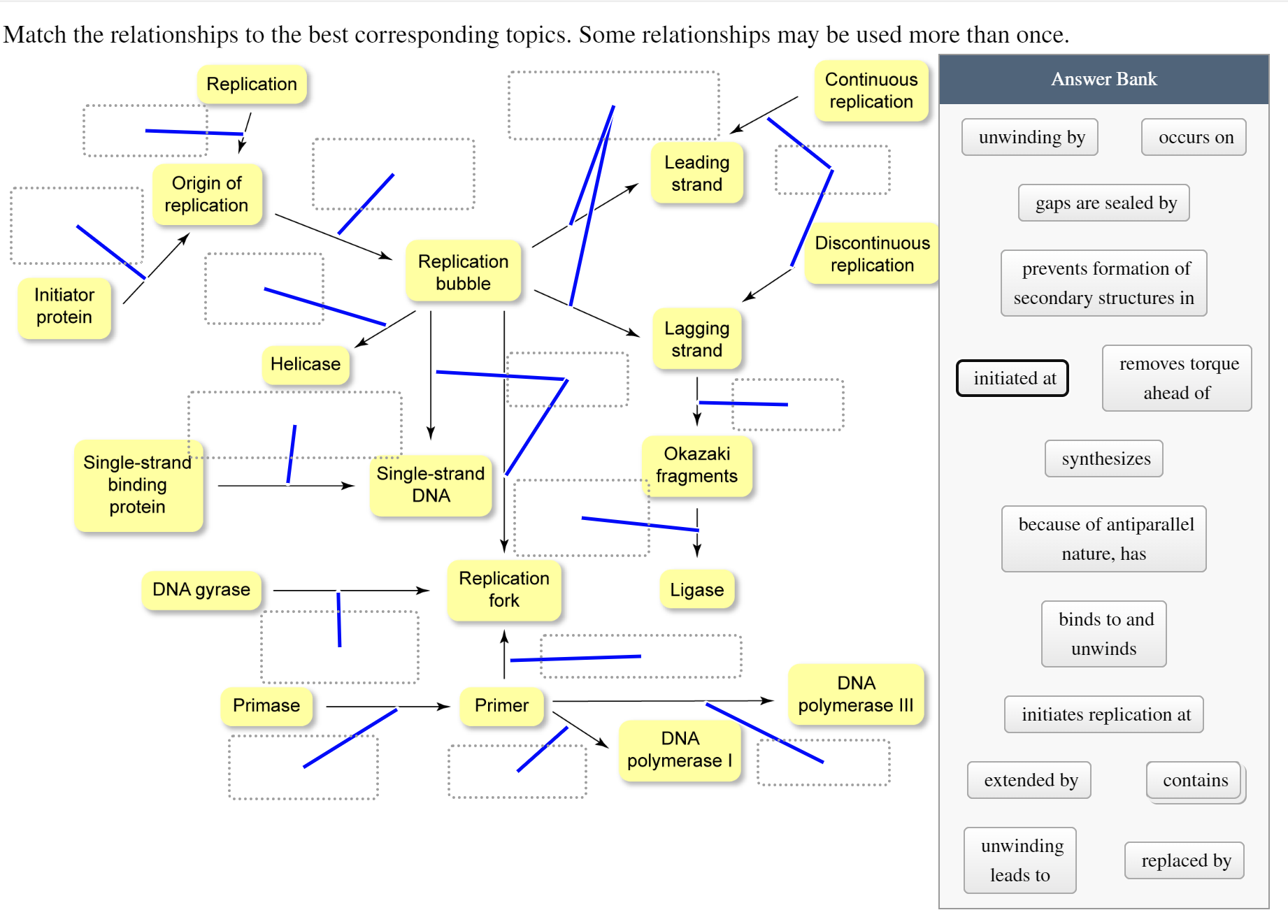 Solved Match the relationships to the best corresponding | Chegg.com