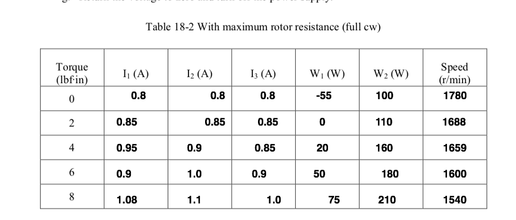 Solved 3. Using the results of Table 18-2, calculate the 8 | Chegg.com