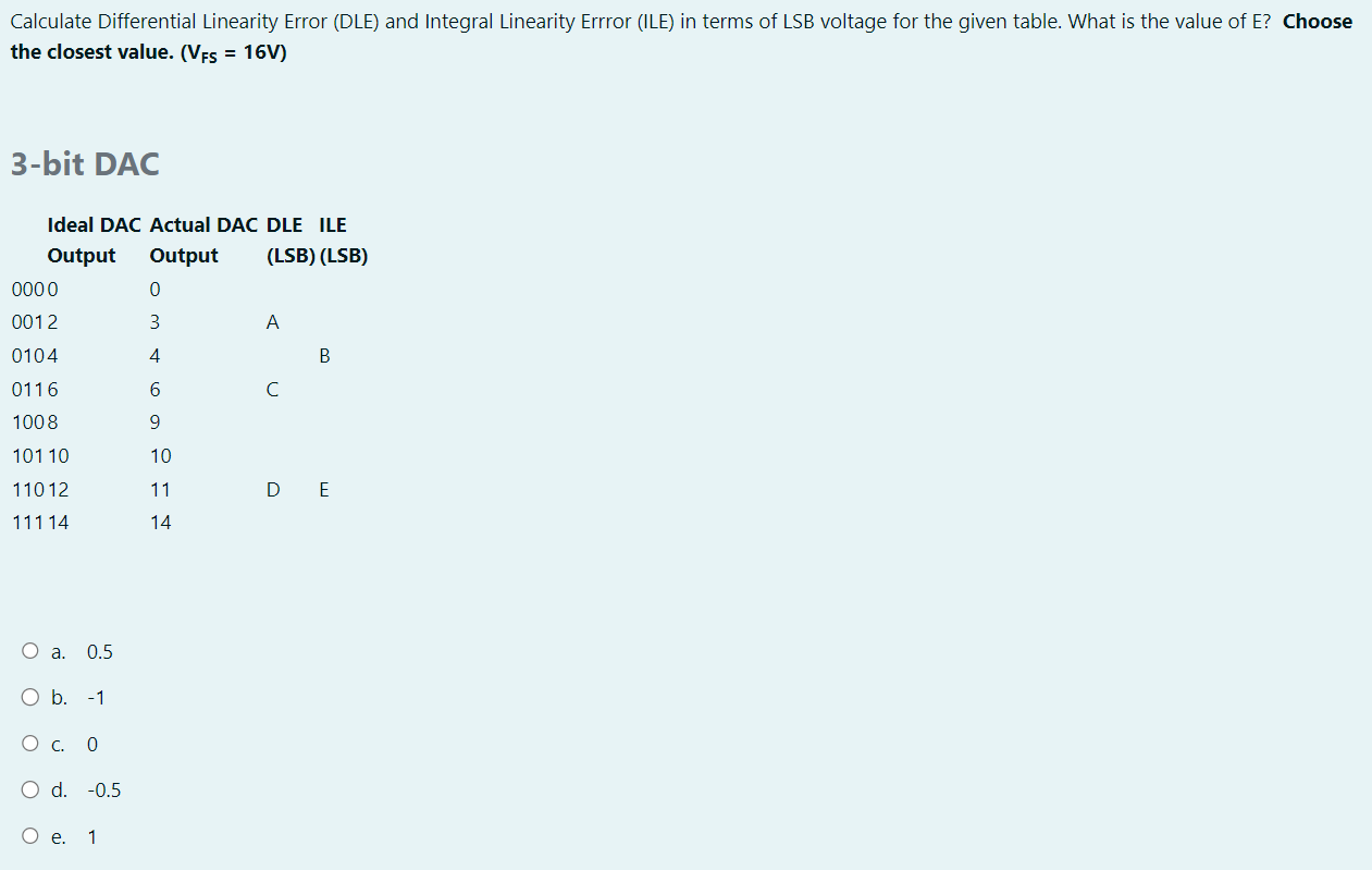 Calculate Differential Linearity Error Dle And 