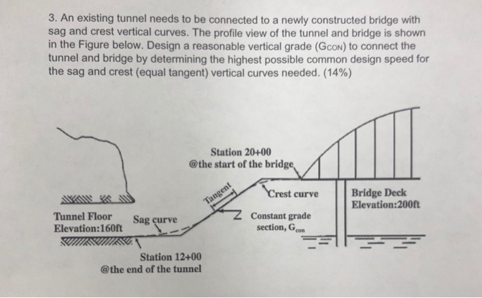 Solved 3. An existing tunnel needs to be connected to a | Chegg.com