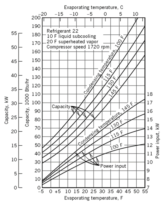 Solved A refrigeration system is to be designed to using the | Chegg.com