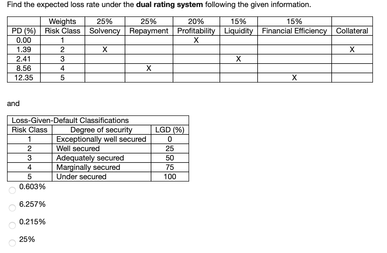Find the expected loss rate under the dual rating | Chegg.com