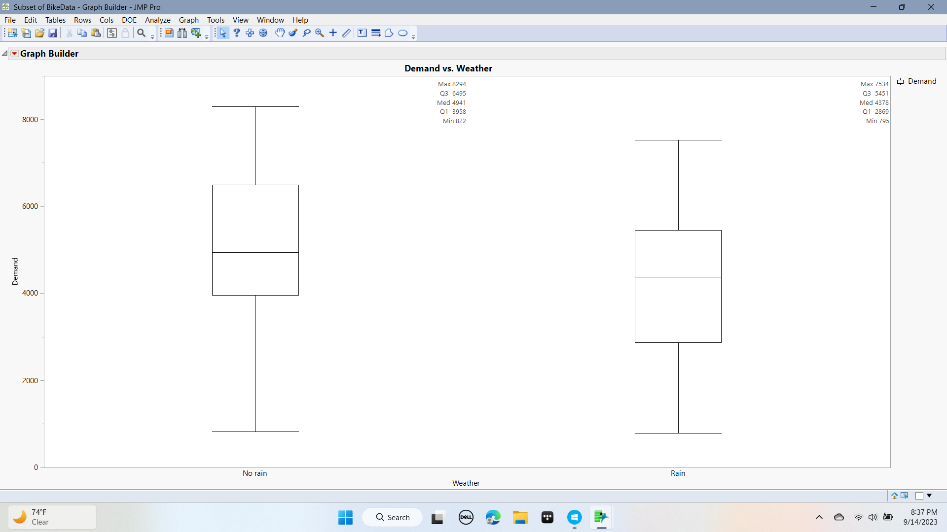 Solved Include a short write-up describing the nature of the | Chegg.com