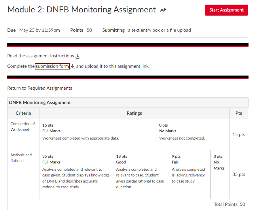 Solved Module 2: DNFB Monitoring Assignment Due May 23 by | Chegg.com