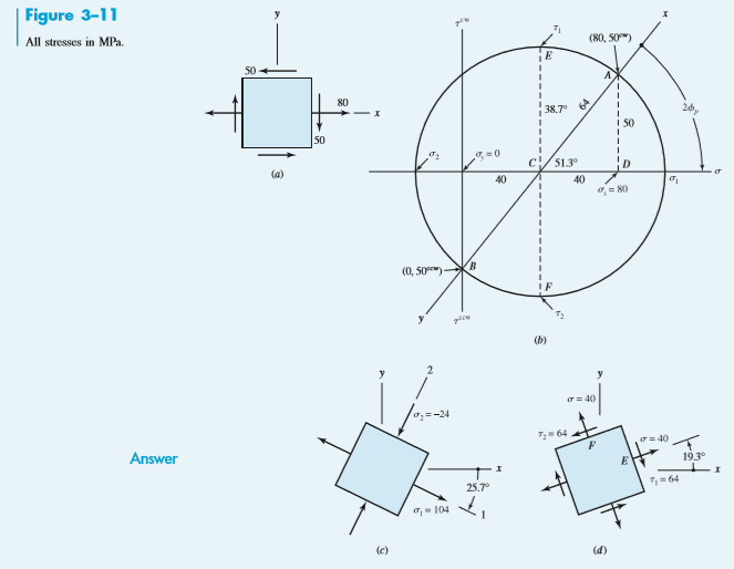 Solved (2D Mohr's circle) For each of the plane stress | Chegg.com