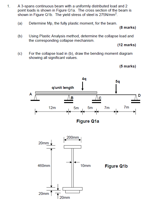 Solved A 3-spans continuous beam with a uniformly | Chegg.com