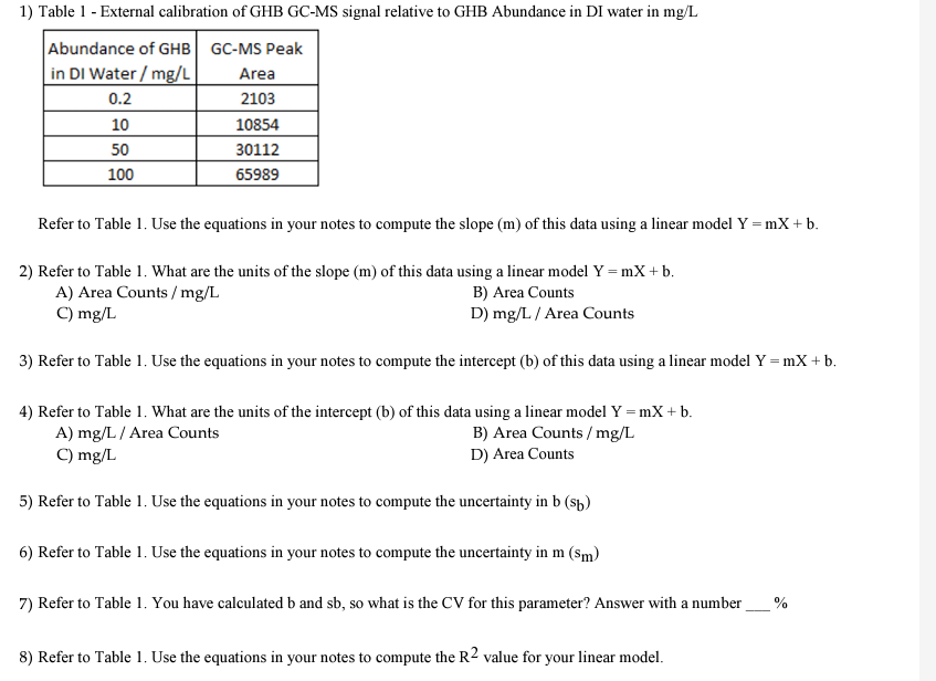 Solved Table 1 - ﻿External calibration of GHB GC-MS signal | Chegg.com