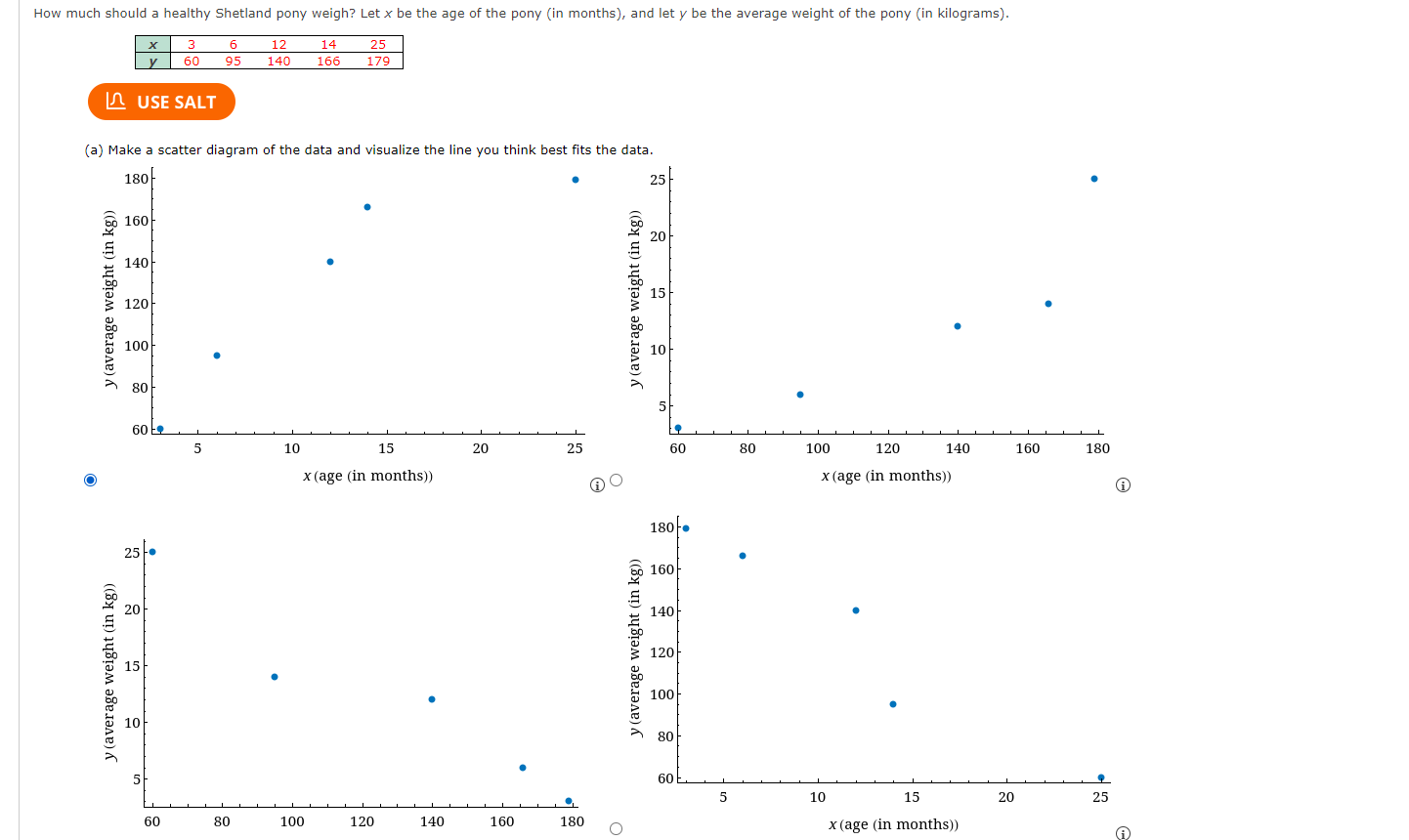 Solved I already solved everything except for C, where I am | Chegg.com